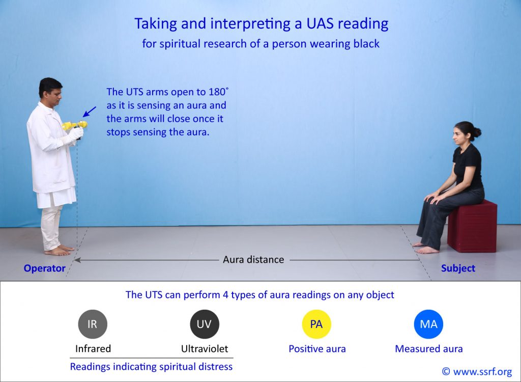 Information on the Universal Aura Scanner (UAS) | Spiritual University